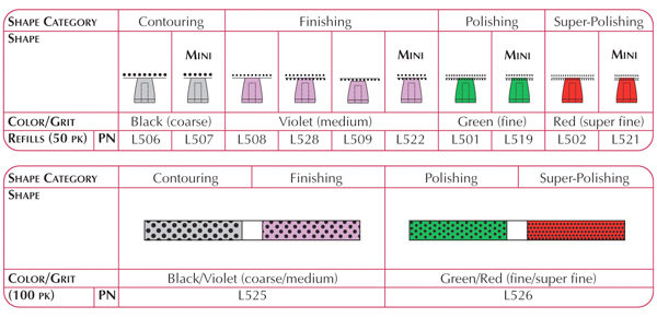 Discos Super Snap Rainbow Technique Kit Shofu – Denteeth