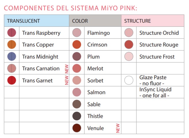 Denteeth | MIYO Kit Gingival Encia Completo